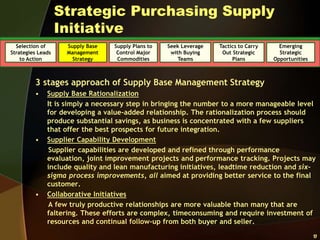 Strategic Purchasing Supply Initiatives | PPTX