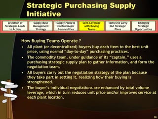 Strategic Purchasing Supply Initiatives | PPTX