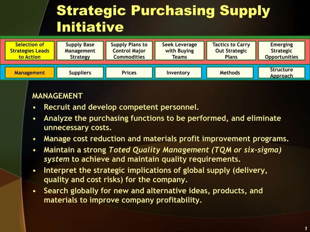 Strategic Purchasing Supply Initiatives | PPTX | Commodities | Economy