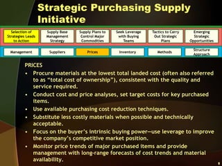 Strategic Purchasing Supply Initiatives | PPTX