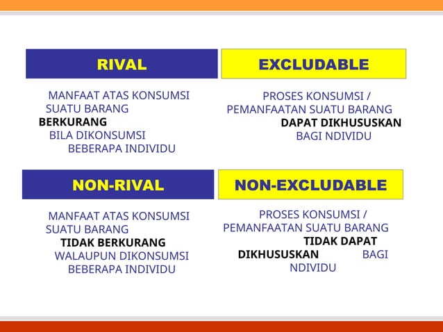 Tugas 2024 Ekopol_Jenis Barang Ekonomi.ppt