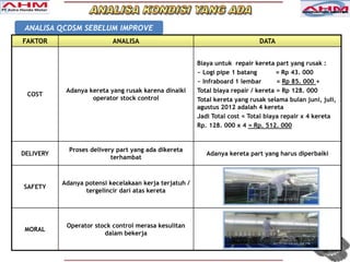 Tugas pengendalian Kualitas | PPTX