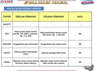 Tugas pengendalian Kualitas | PPTX