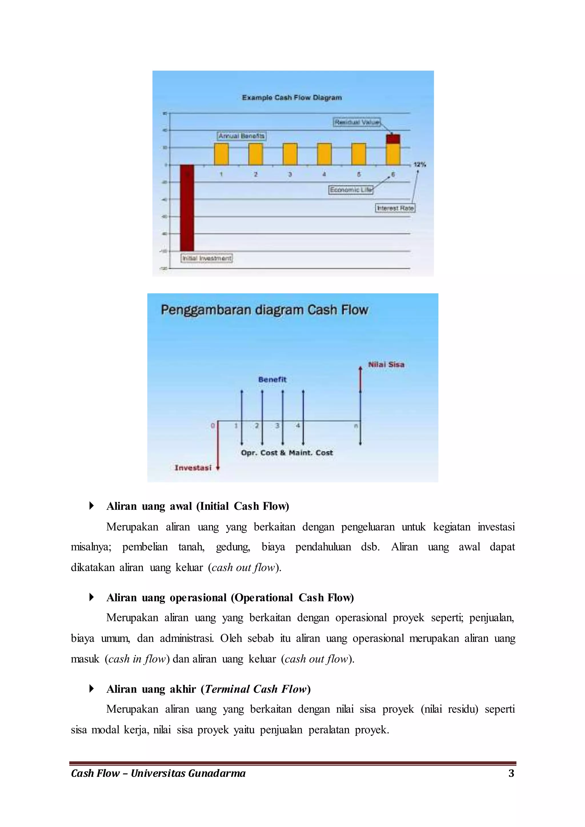 Tugas 2 cash flow | DOCX