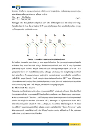 TUGAS2_DEEP LEARNING_NIM 200401072103_NAMA_HENDRO GUNAWAN_KELAS IT602.pdf