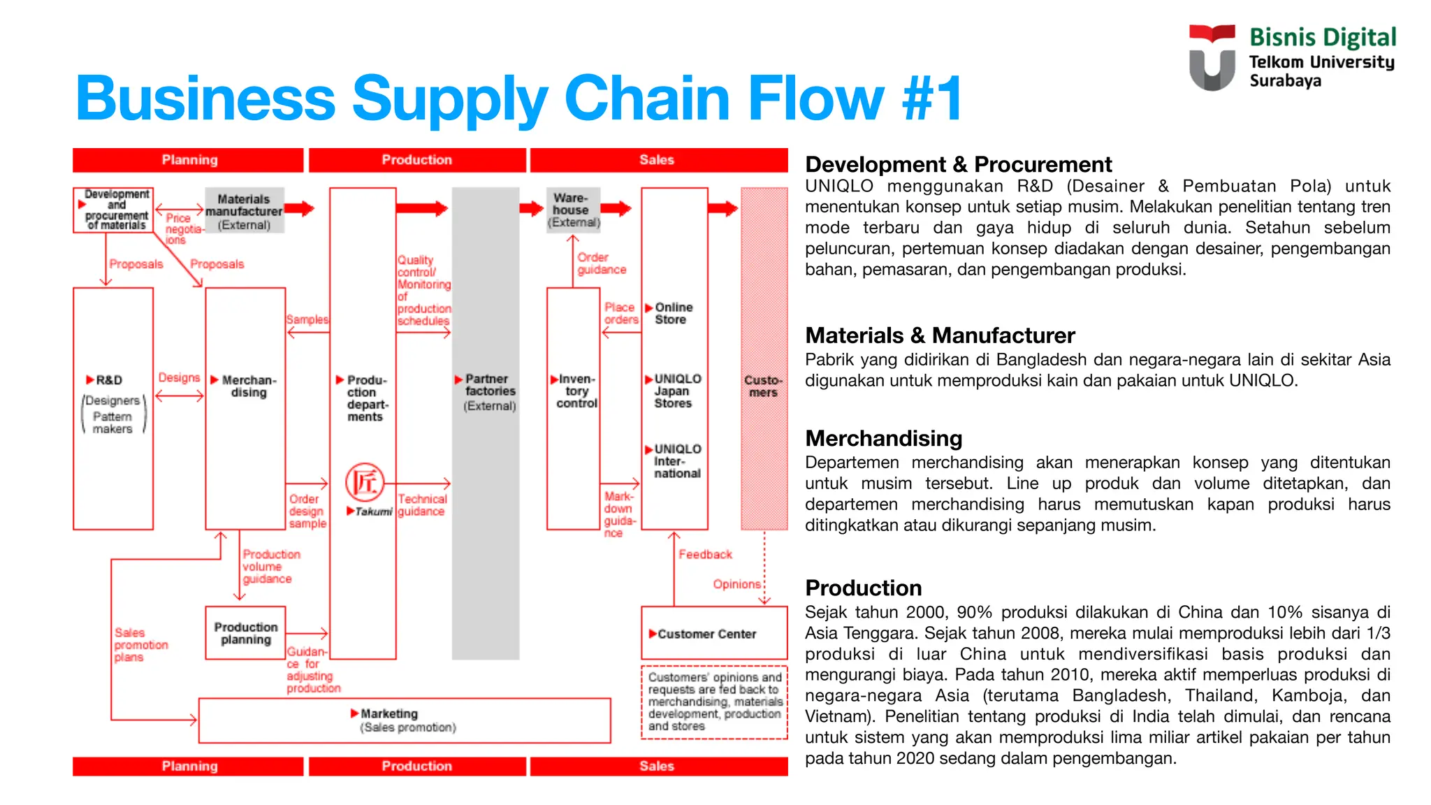 Uniqlo UT Products Process Supply Chain - from supply chain management ...