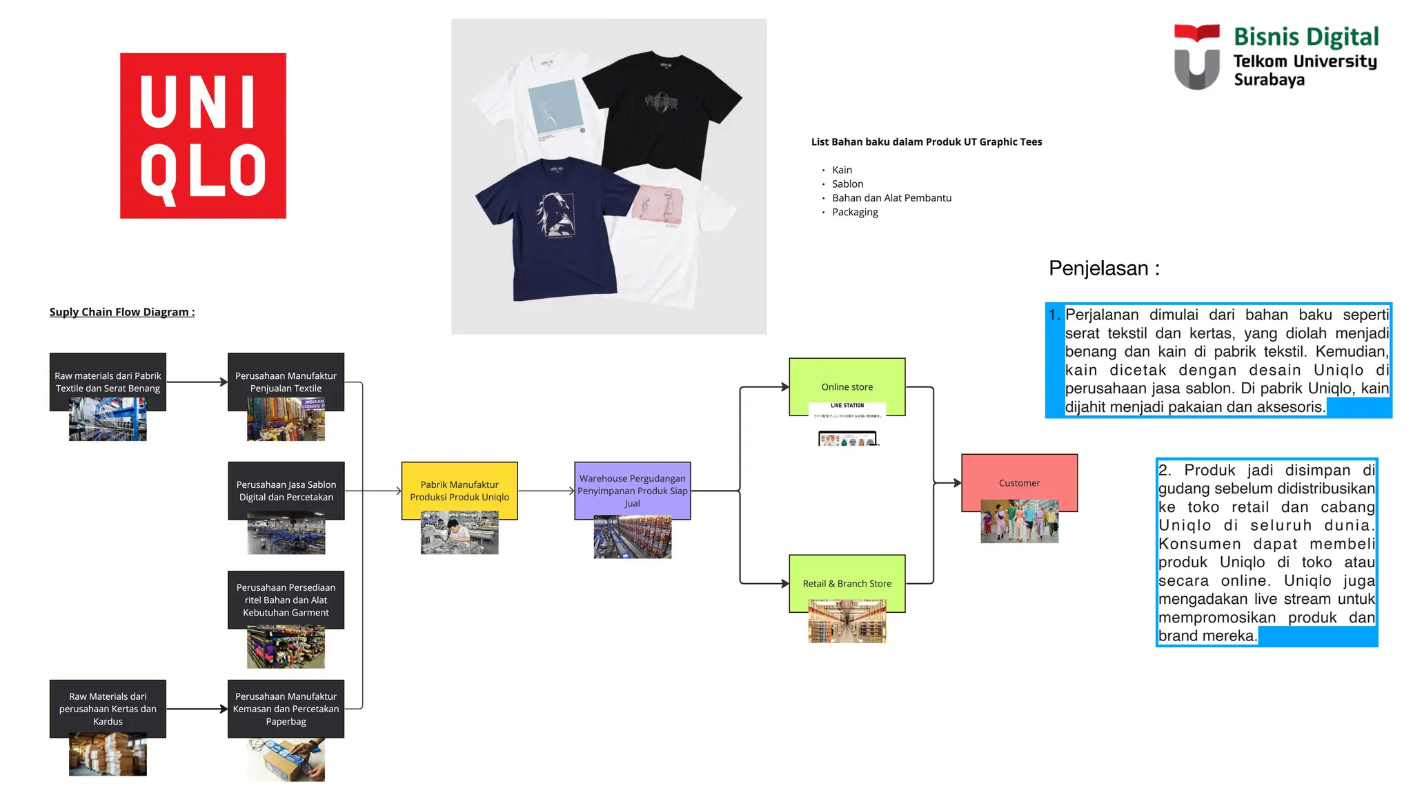 Uniqlo UT Products Process Supply Chain - from supply chain management ...