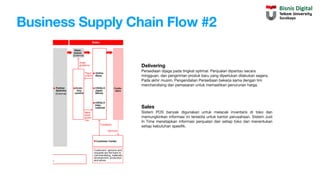 Uniqlo UT Products Process Supply Chain - from supply chain management ...