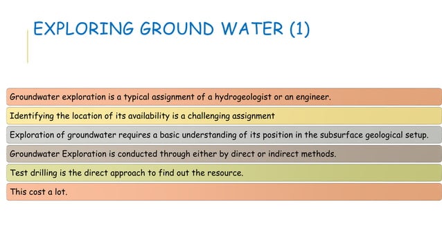 Exploration and Exploitation Groundwater From Journal and Materials ...