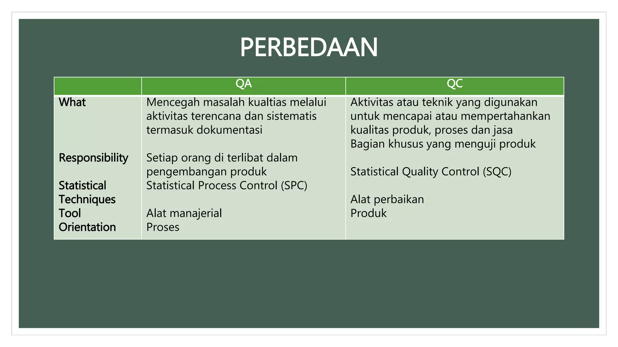 Tugas 2: Perbedaan Quality Assurance Dengan Quality Control - S3 TIBS ...