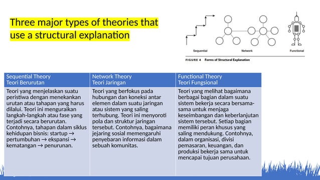 Tugas 2_Muhammad Nurhaula Huddin_Methodology.pptx
