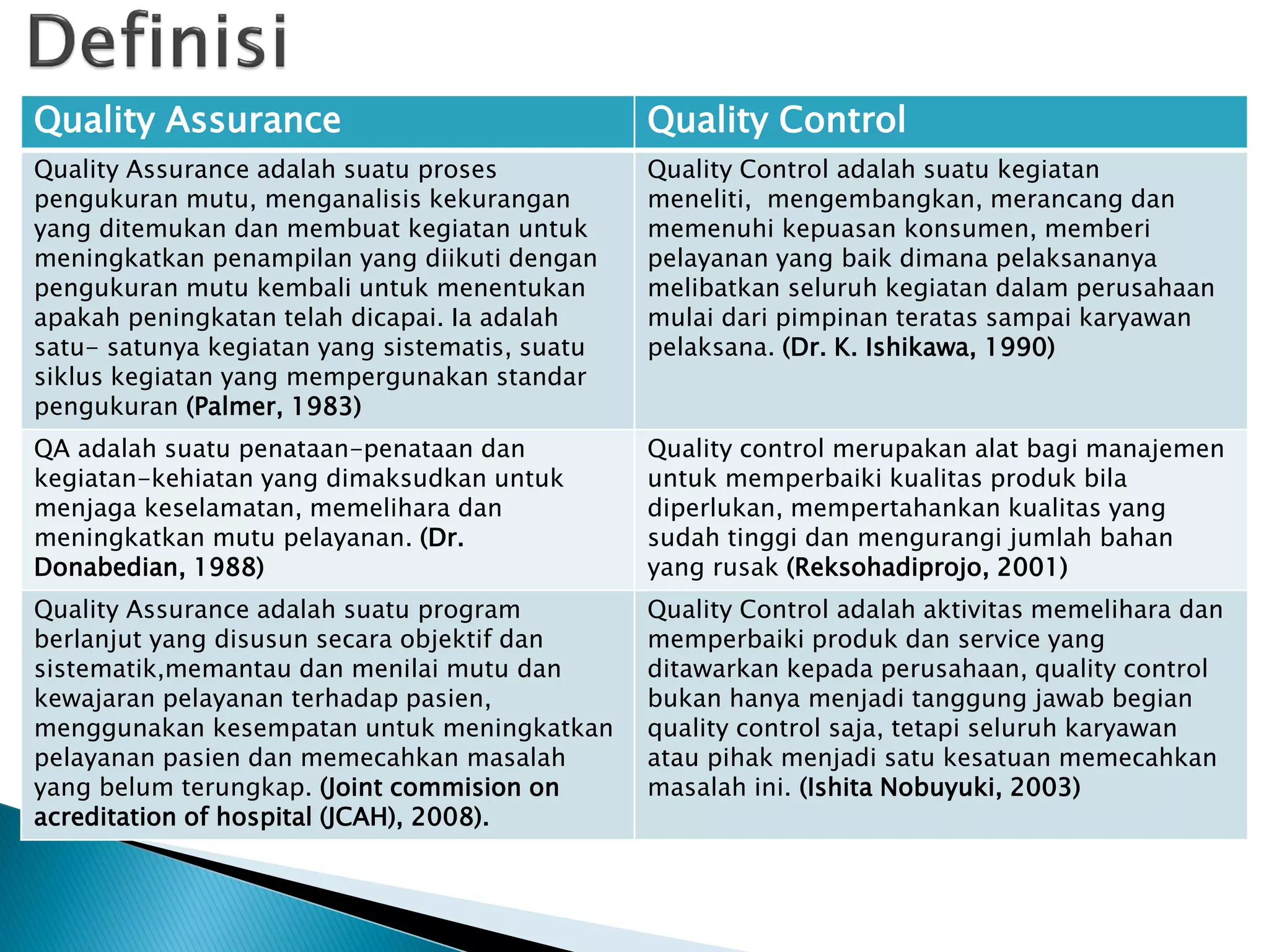 Tugas 2 perbedaan qa vs qc kelompok 6 | PPT