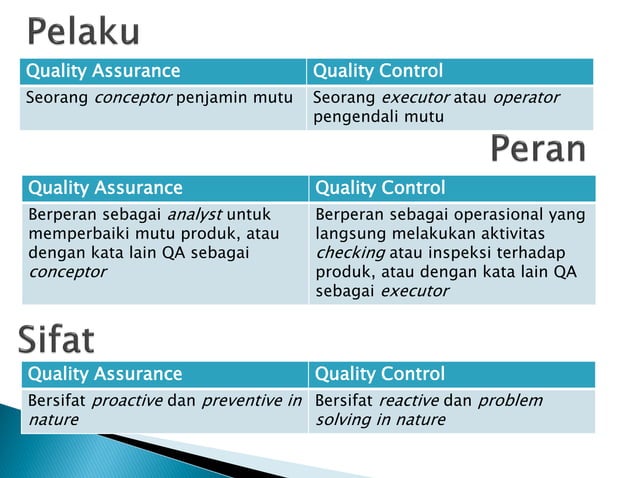 Tugas 2 perbedaan qa vs qc kelompok 6 | PPT