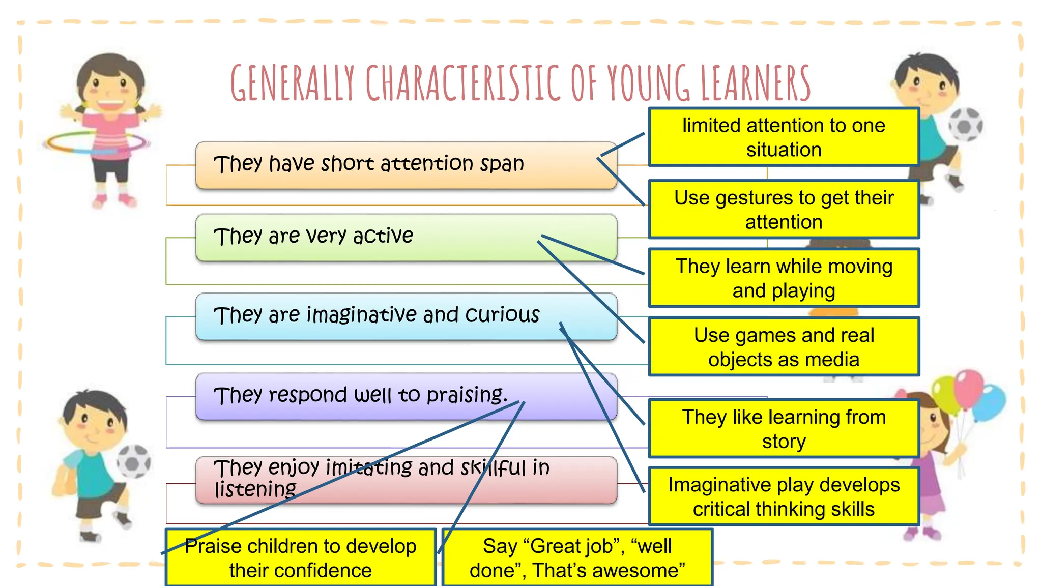 Charracteristics of Young Learners PPT.ppt