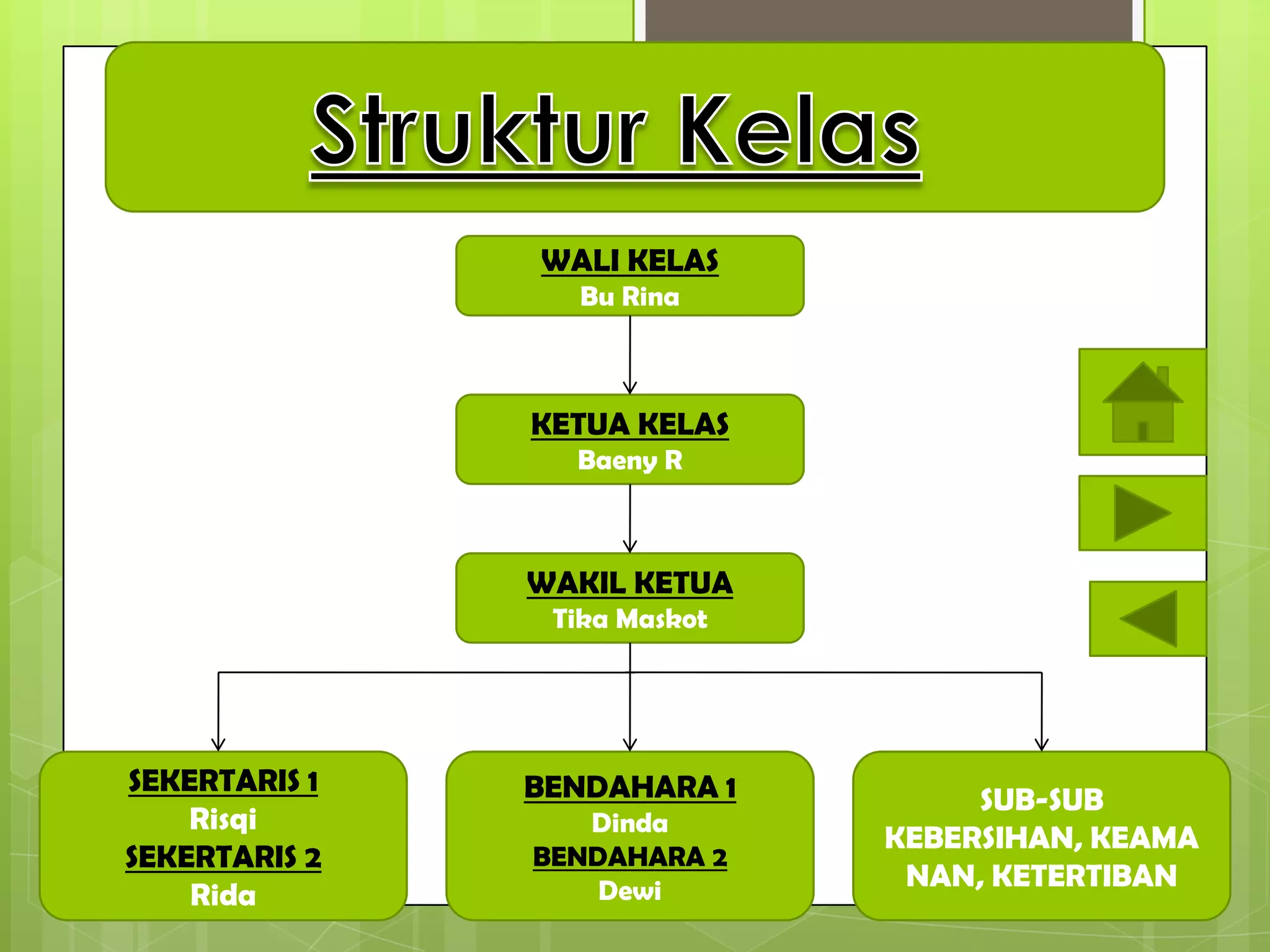 Tugas 2(profil kelas s3) | PPT