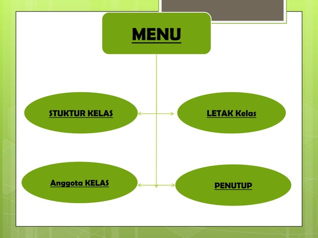 Tugas 2(profil kelas s3) | PPT