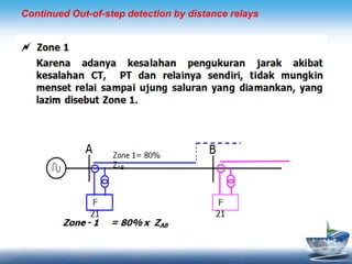 protektive relay “Stability, Reclosing, Load Shedding, and Trip Circuit ...