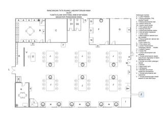 Rancangan Laboratorium Kimia SMA | PPT