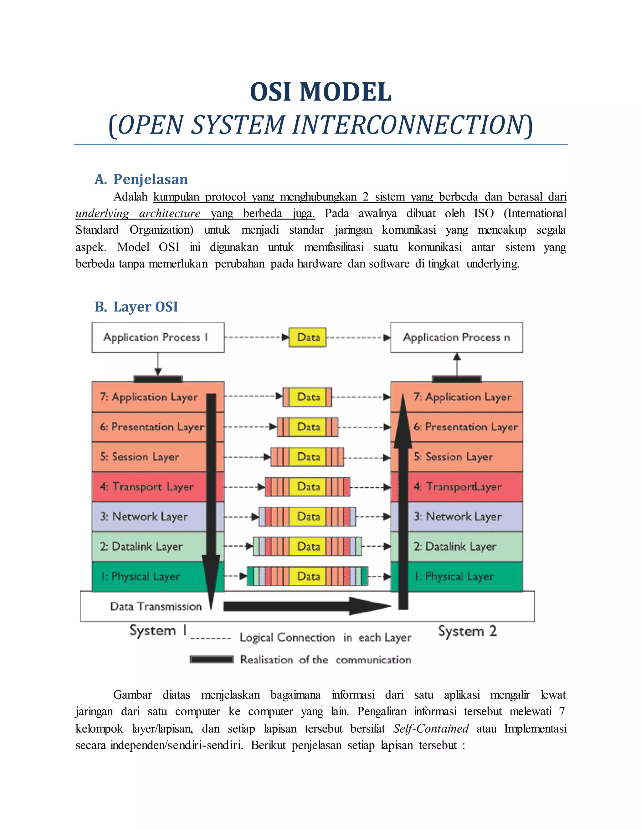 Tugas 2 Rangkuman OSI Layer & TCP/IP | DOCX