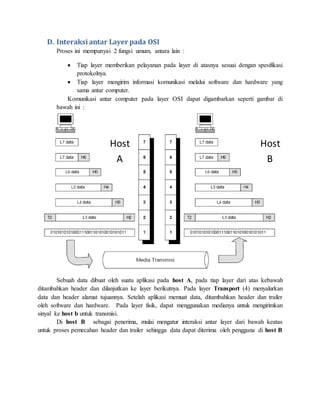 Tugas 2 Rangkuman OSI Layer & TCP/IP | DOCX