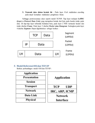 Tugas 2 Rangkuman OSI Layer & TCP/IP | DOCX