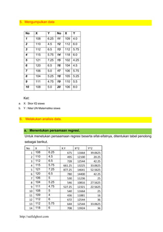 Analisis Regresi Sederhana | PDF