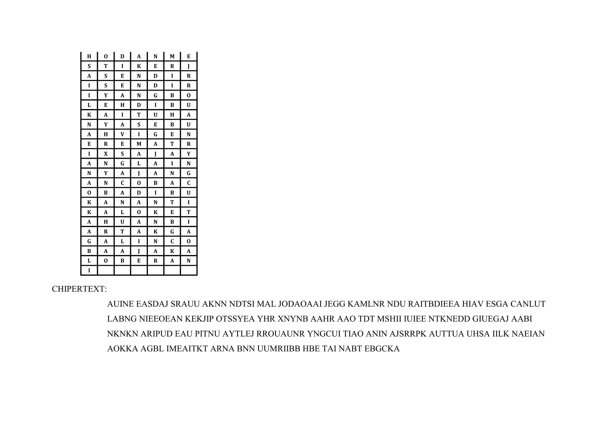 soal dan pembahasan Vigenere Matrix dan Teknik Transposisi Columnar | PPT