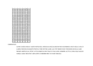 soal dan pembahasan Vigenere Matrix dan Teknik Transposisi Columnar | PPT