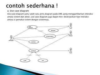 yang dimaksud dengan Unified Modeling Language (UML) | PPT