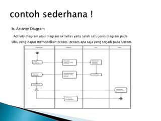 yang dimaksud dengan Unified Modeling Language (UML) | PPT