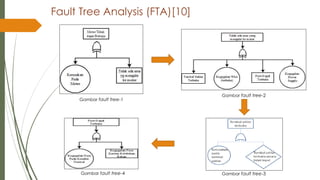 Analisa Keselamatan Pembangunan Konstruksi Dengan Fault Tree Analysis | PDF