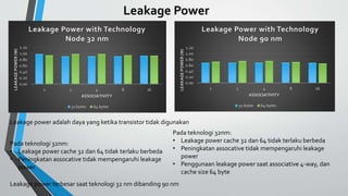 4 mb’s cache analysis | PPT