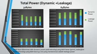 4 mb’s cache analysis | PPT