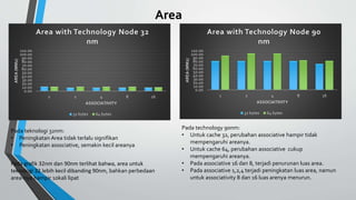 4 mb’s cache analysis | PPT