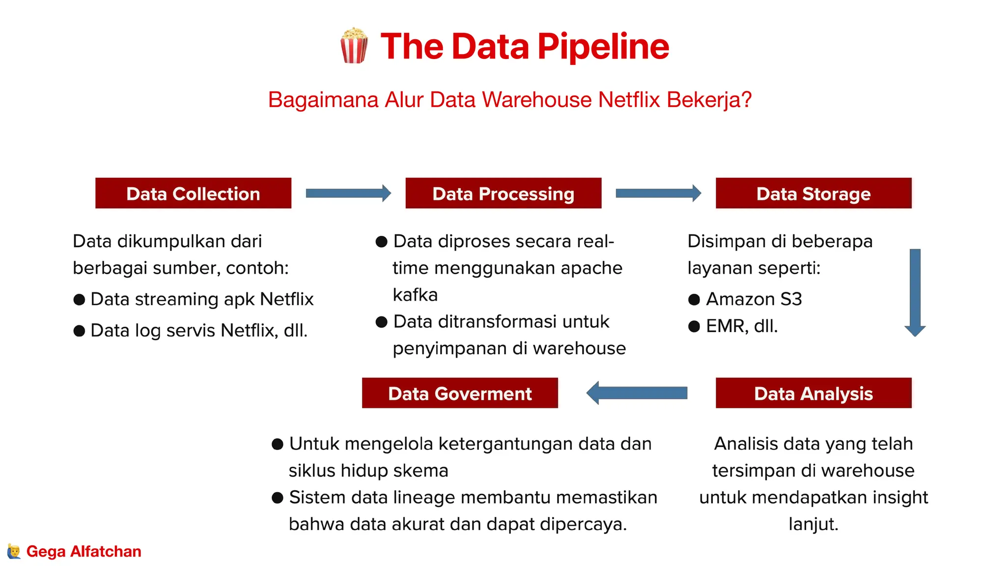 Netflix Data warehouse breakdown - a business inteligence task | PDF