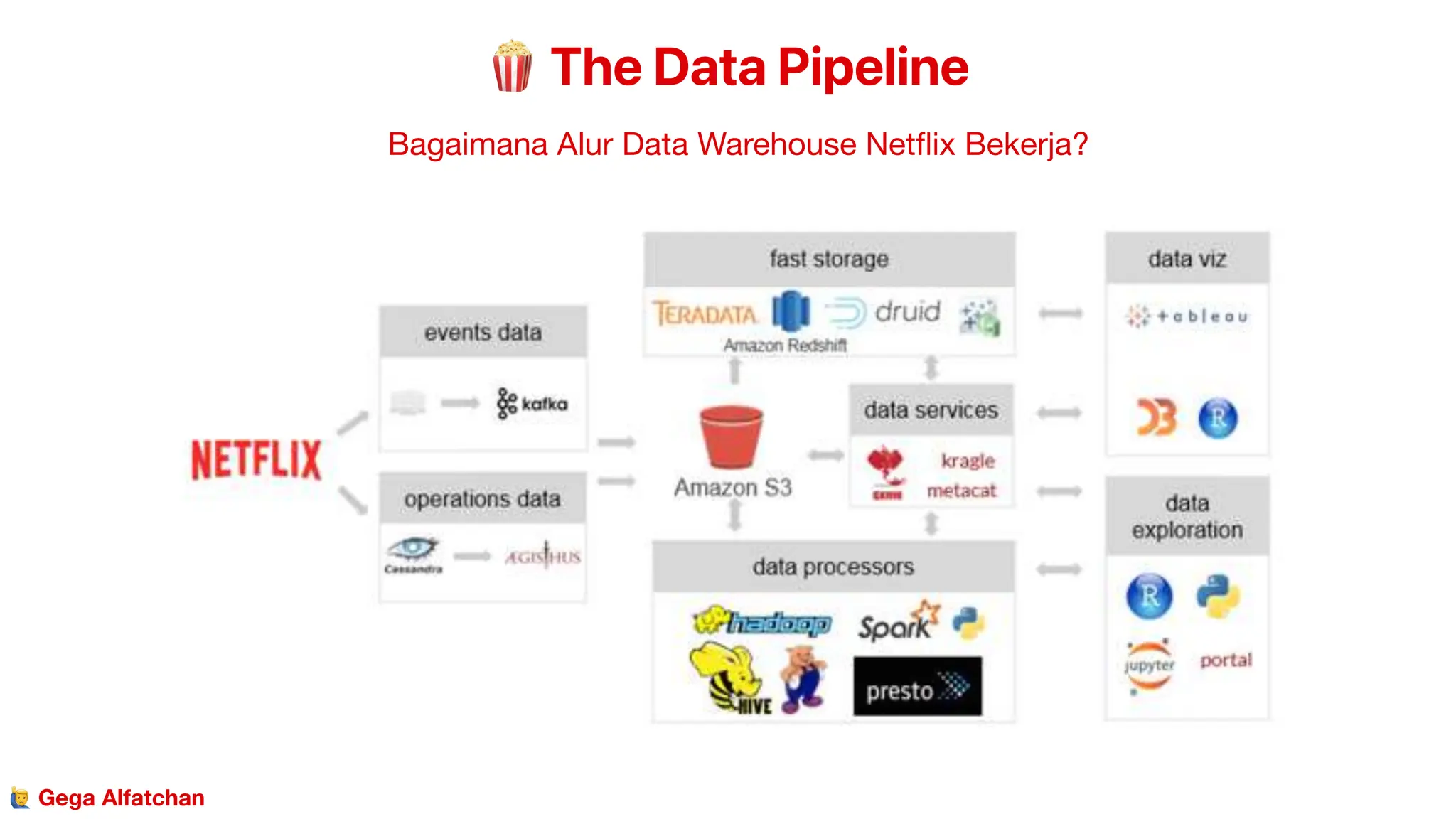 Netflix Data warehouse breakdown - a business inteligence task | PDF