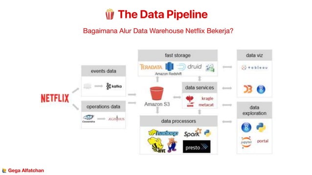 Netflix Data warehouse breakdown - a business inteligence task | PDF