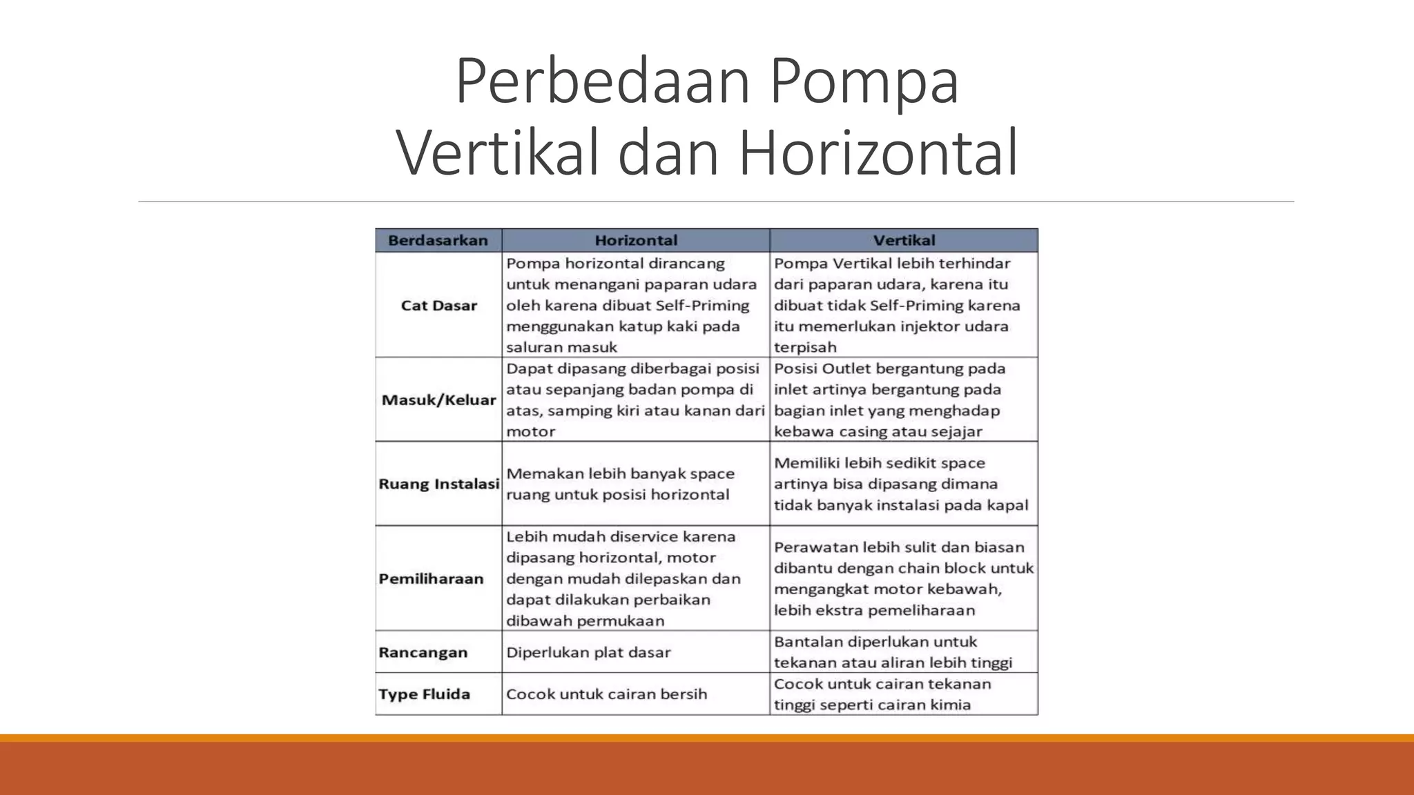 Tugas 3 Contoh Perhitungan Pompa.pptx