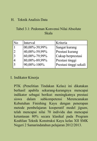 Penelitian mini kti ptk pekerjaan finishing kayu | PDF