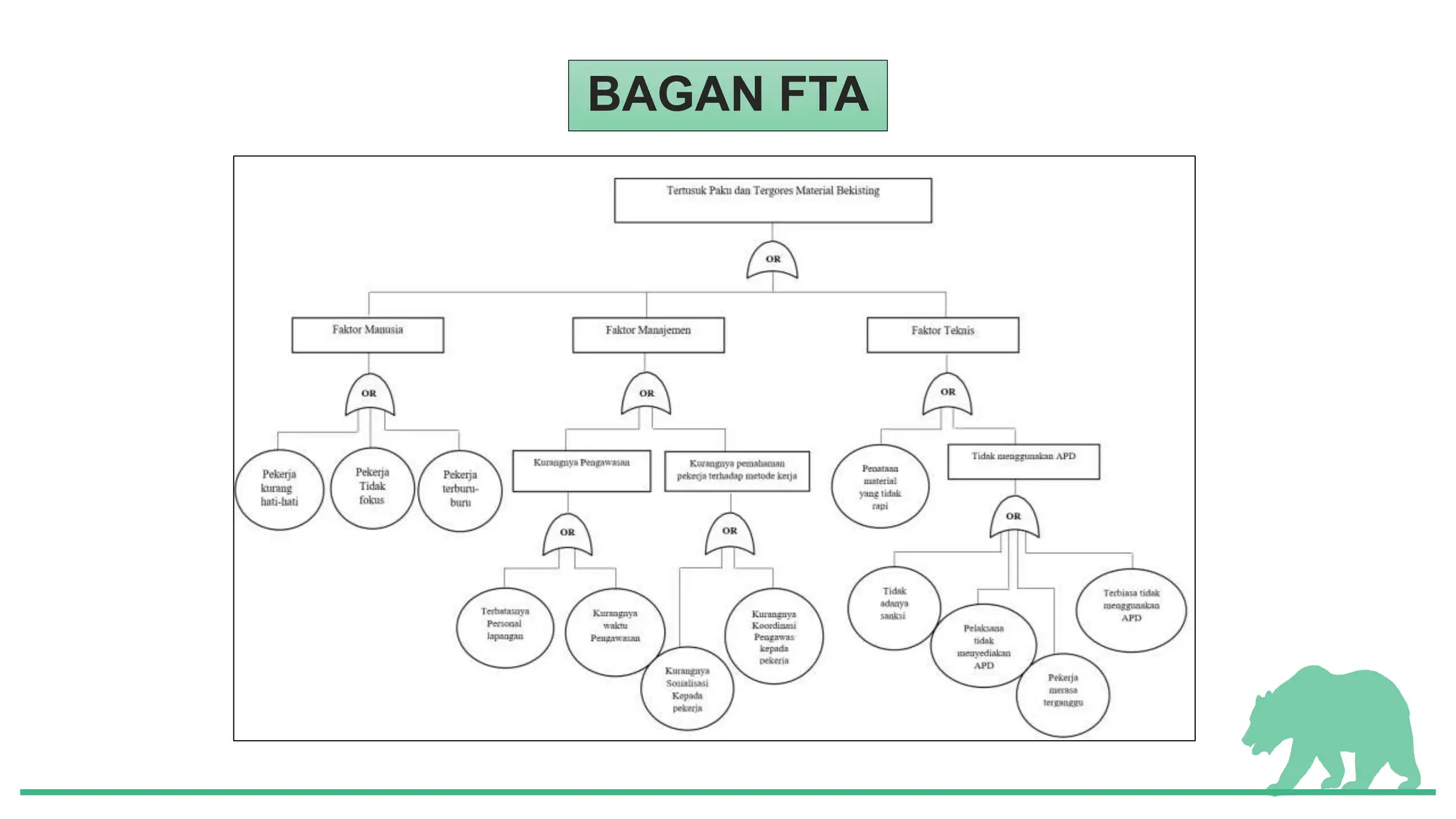 SAFETY ANALYSIS METHODOLOGY Fault Tree Analysis (FTA), Failure Mode Effect Analysis (FMEA) dan ...