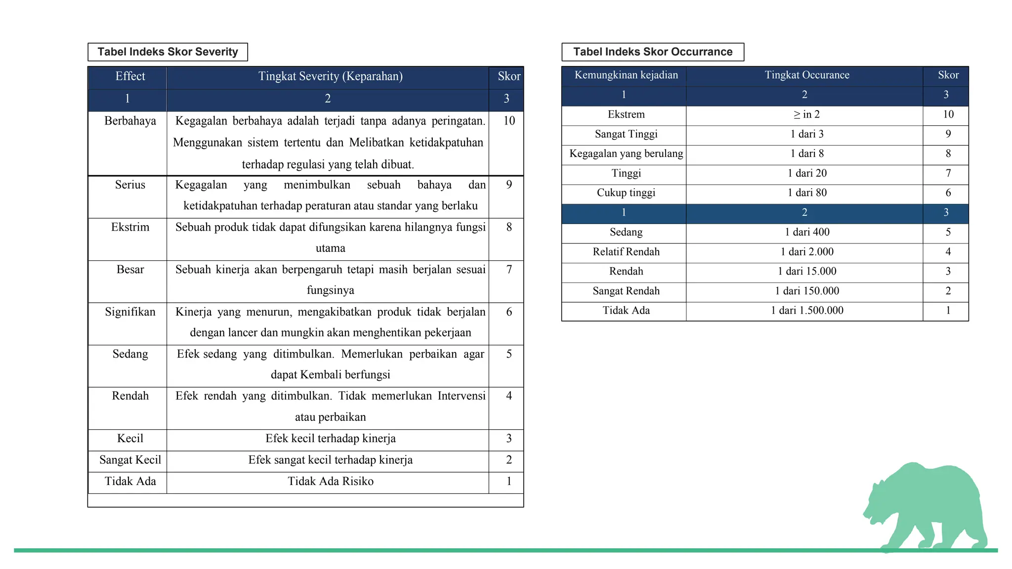 SAFETY ANALYSIS METHODOLOGY Fault Tree Analysis (FTA), Failure Mode ...