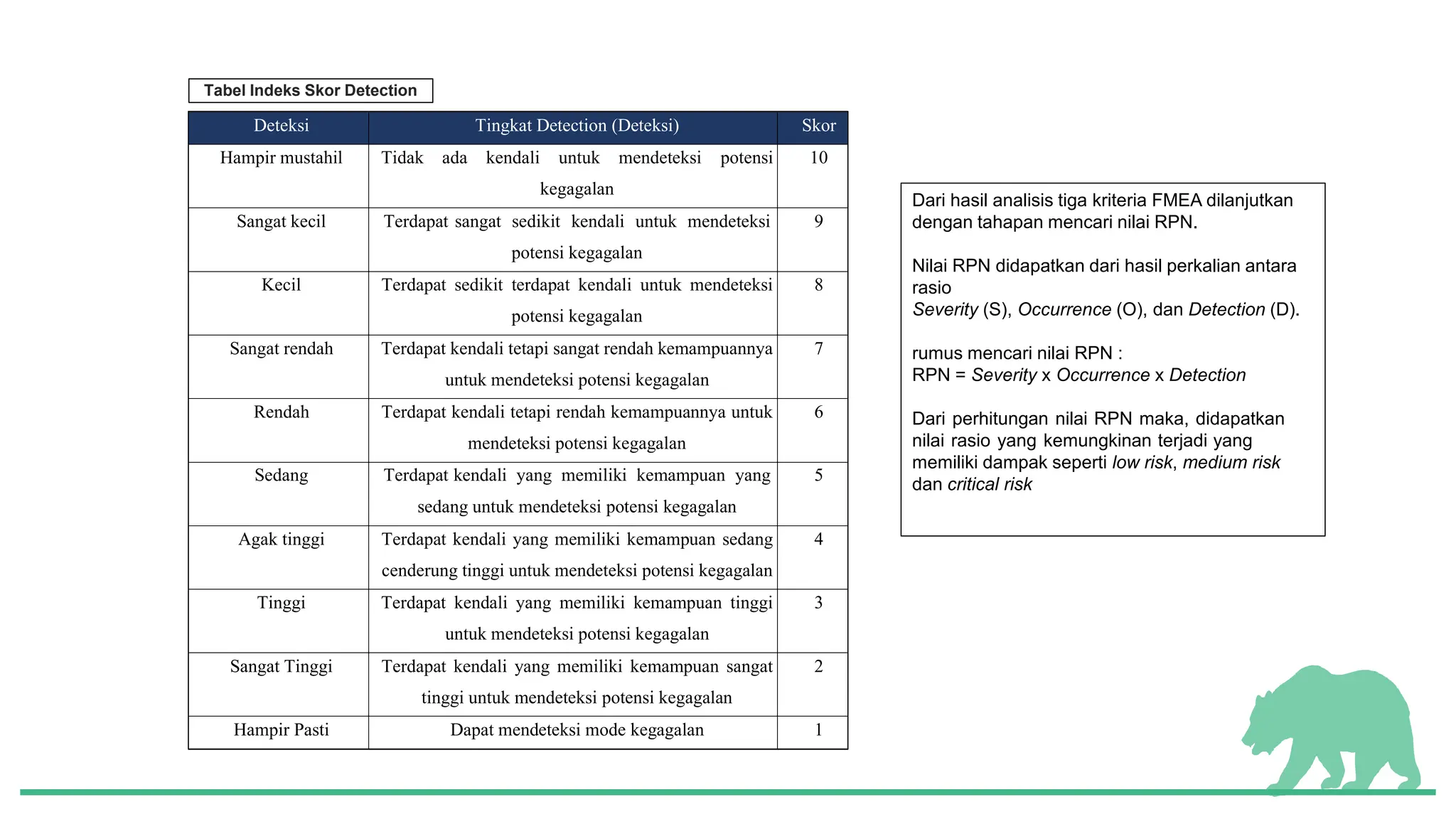 SAFETY ANALYSIS METHODOLOGY Fault Tree Analysis (FTA), Failure Mode ...