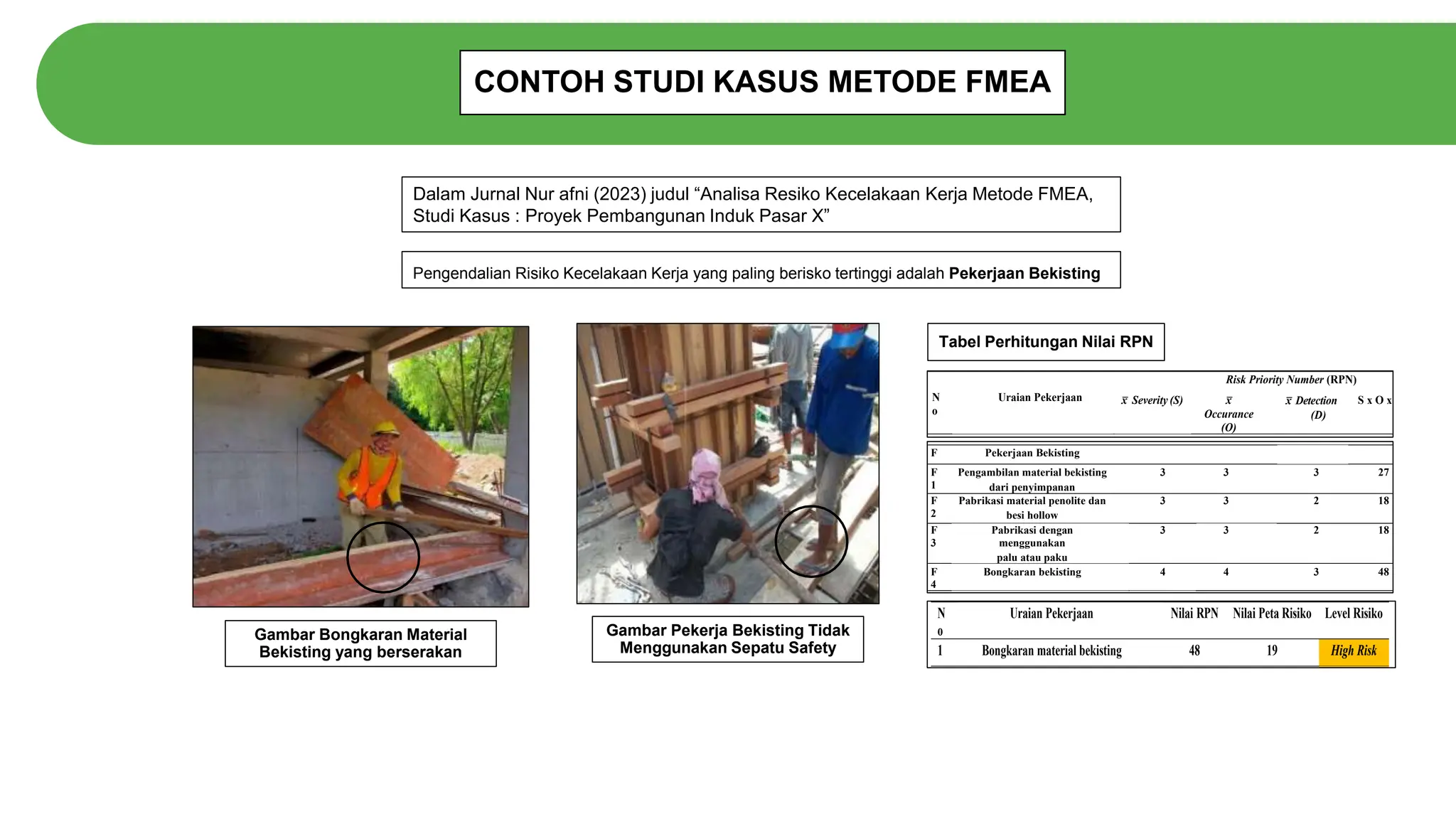 SAFETY ANALYSIS METHODOLOGY Fault Tree Analysis (FTA), Failure Mode ...