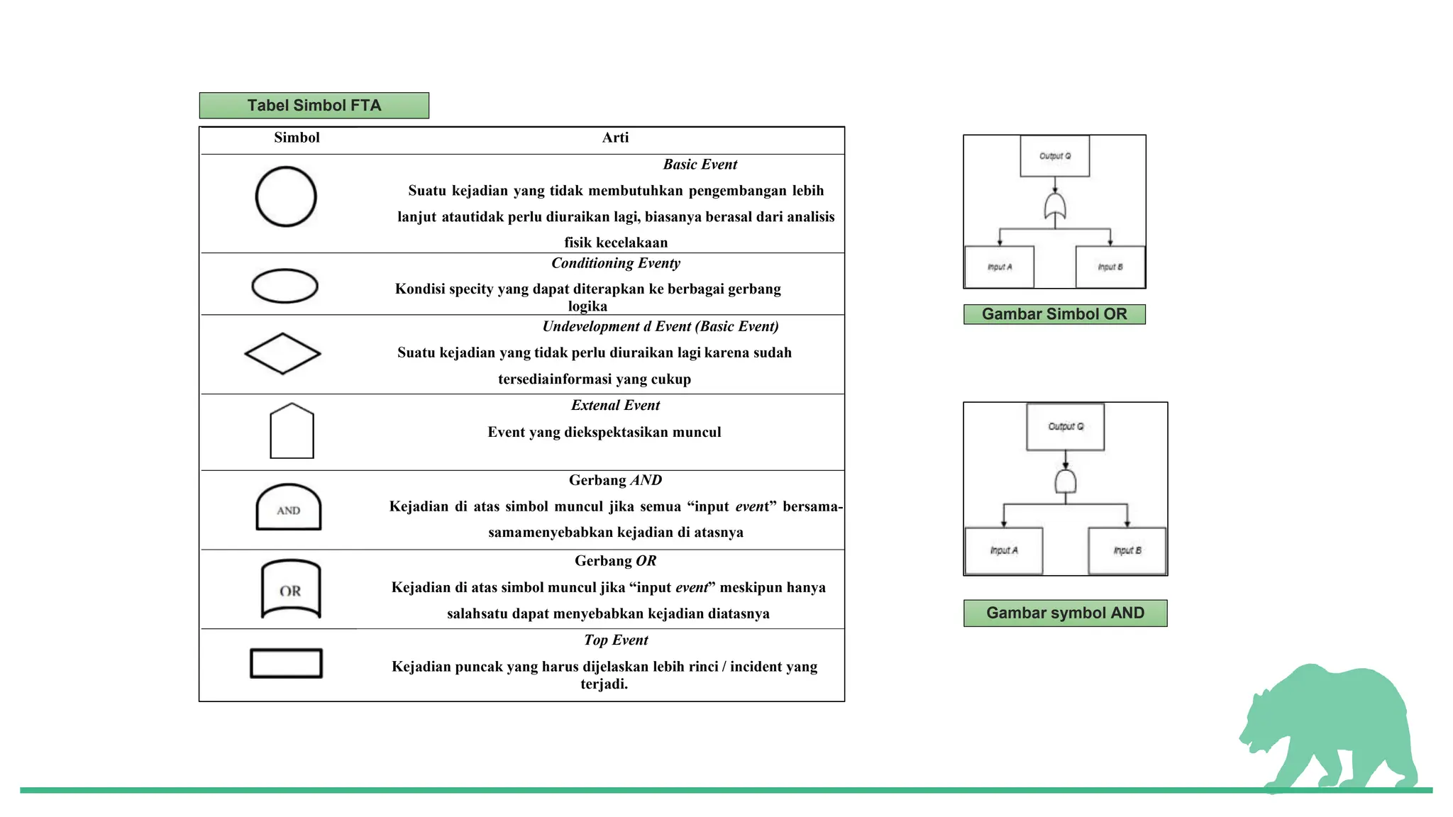 SAFETY ANALYSIS METHODOLOGY Fault Tree Analysis (FTA), Failure Mode ...