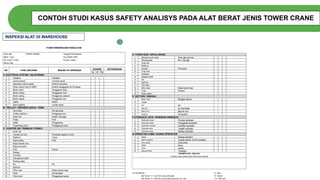 SAFETY ANALYSIS METHODOLOGY Fault Tree Analysis (FTA), Failure Mode ...