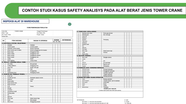SAFETY ANALYSIS METHODOLOGY Fault Tree Analysis (FTA), Failure Mode ...