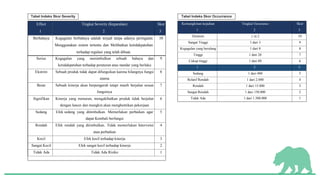 SAFETY ANALYSIS METHODOLOGY Fault Tree Analysis (FTA), Failure Mode ...