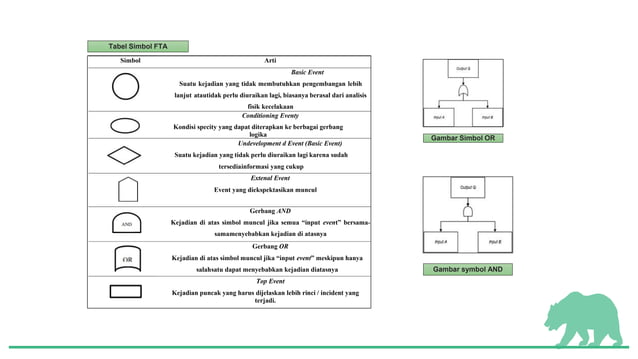 SAFETY ANALYSIS METHODOLOGY Fault Tree Analysis (FTA), Failure Mode Effect Analysis (FMEA) dan ...
