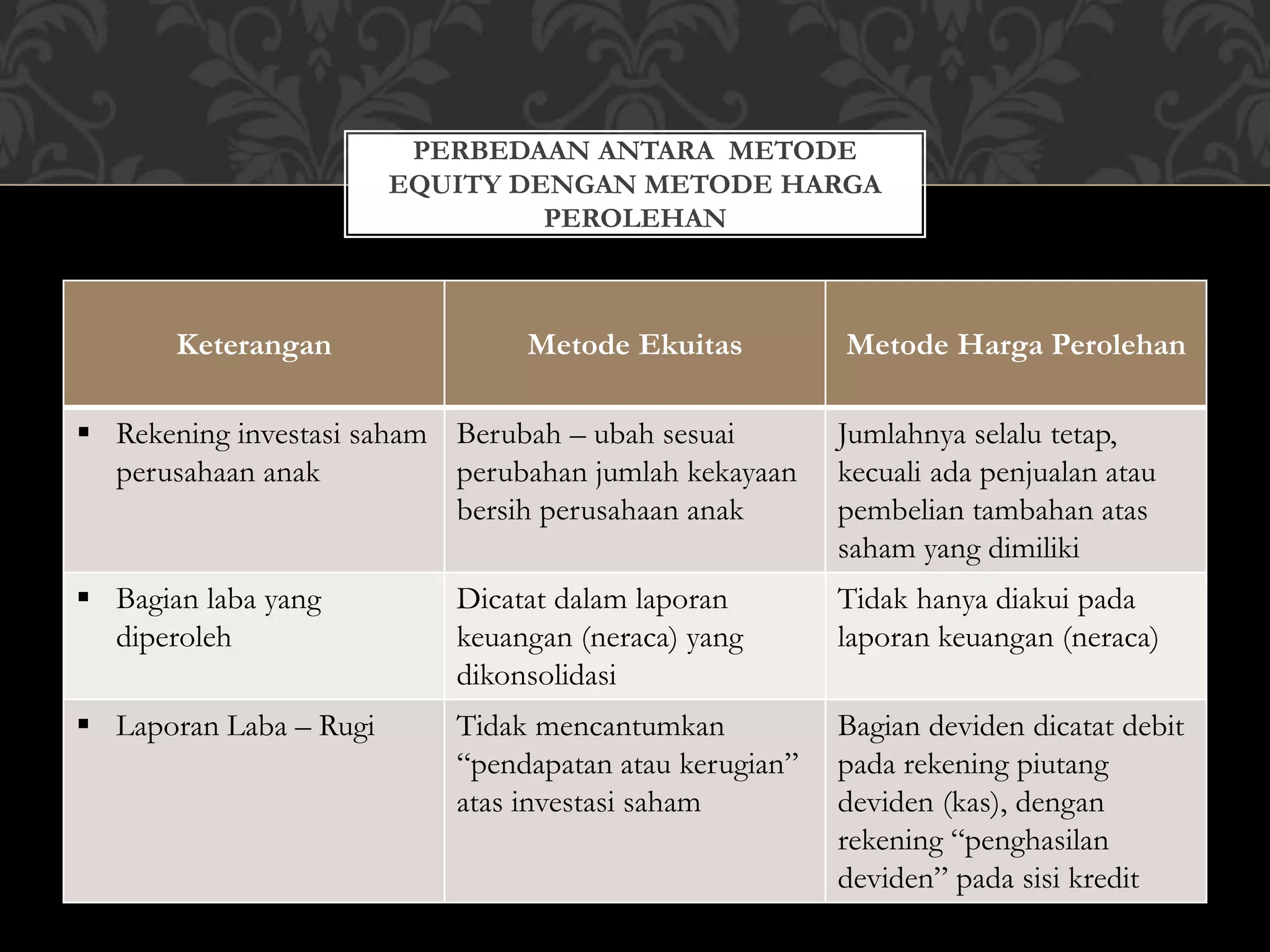 Tugas 3 metode harga perolehan | PPTX