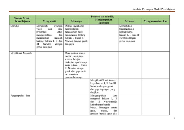 Tugas 3 sintak model pembelajaran discovery ok | PPT